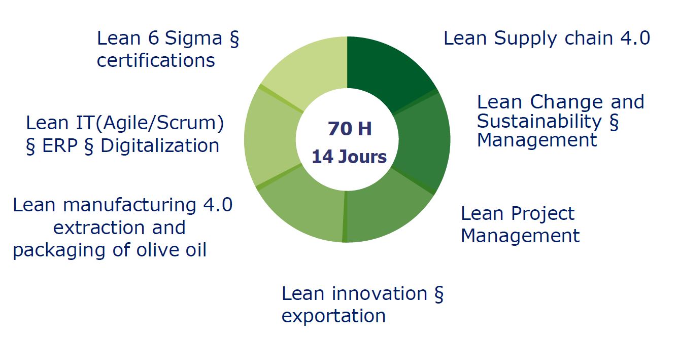 H2K – Huilerie Tunisie